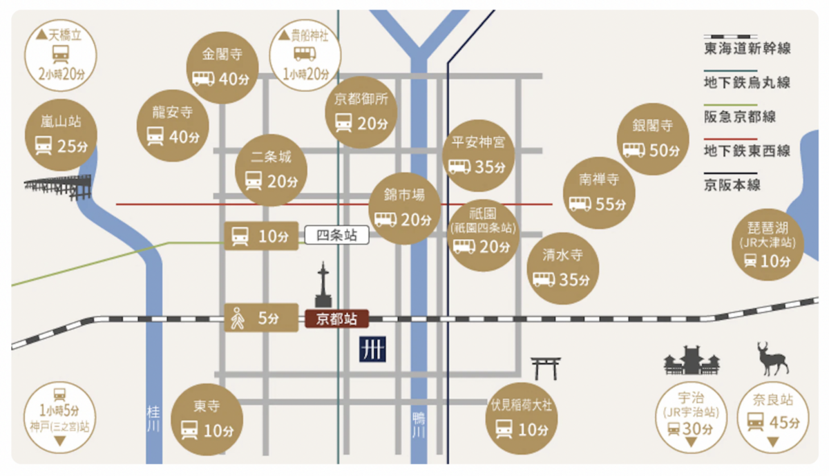 京都住宿》MIMARU KYOTO STATION 美滿如家~京都車站旁公寓飯店，有廚房可料理、自助洗衣 @嘿!部落!