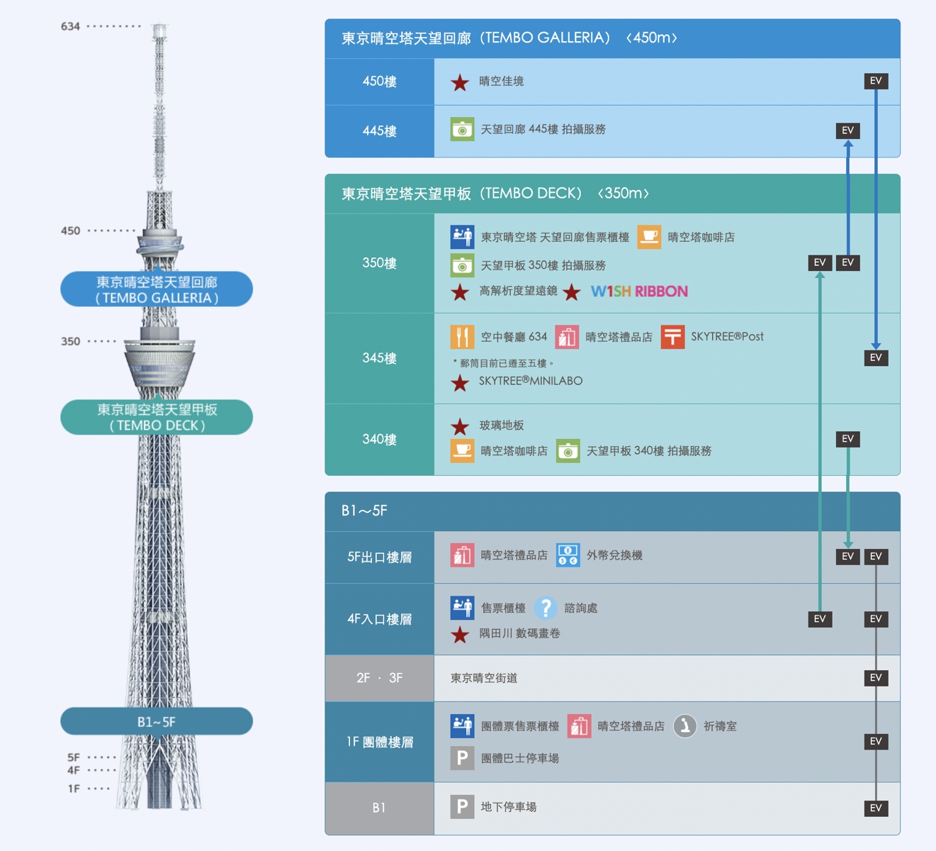 東京景點》晴空塔展望台 TOKYO SKYTREE 天望甲板、天望迴廊～世界第一高塔賞東京夜景 @嘿!部落!
